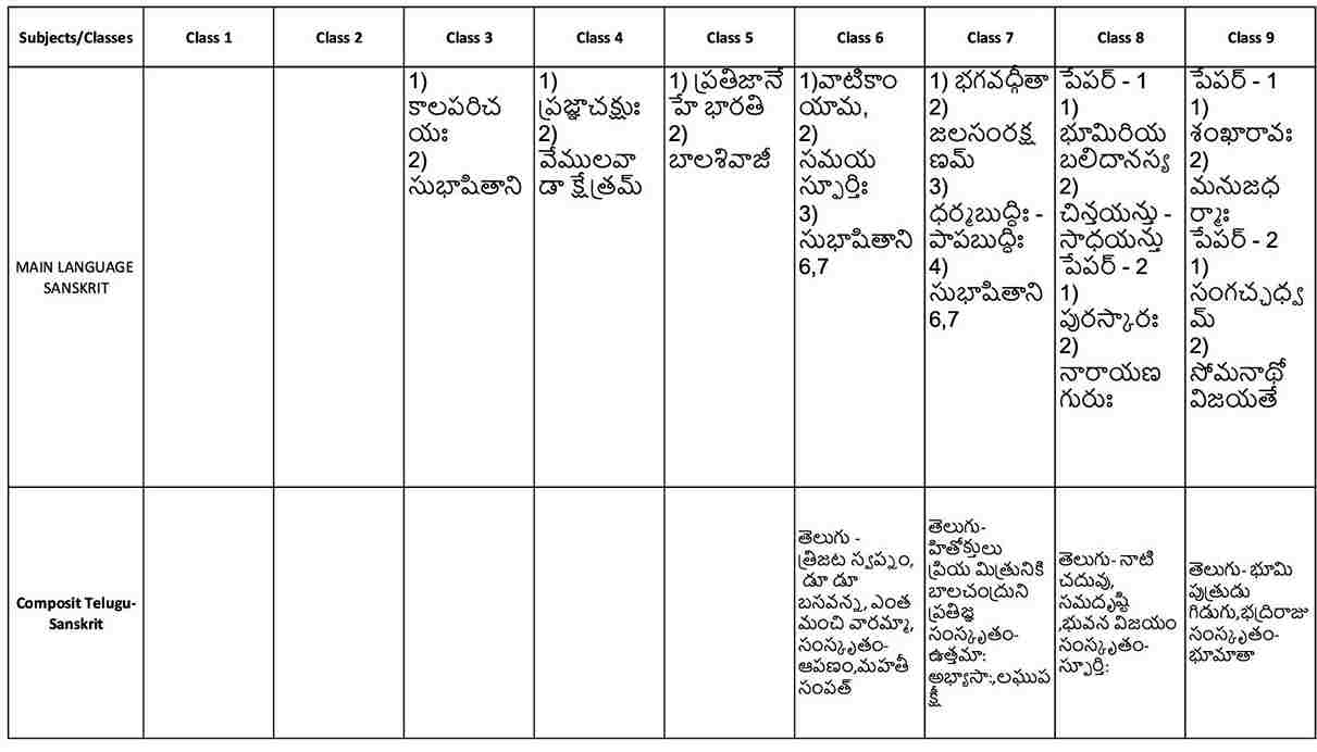 Check AP SCERT AP FA4 Syllabus 1- 9th Classes 2025 SAMP-4 FA4 Download Books, Time Table , Model ...