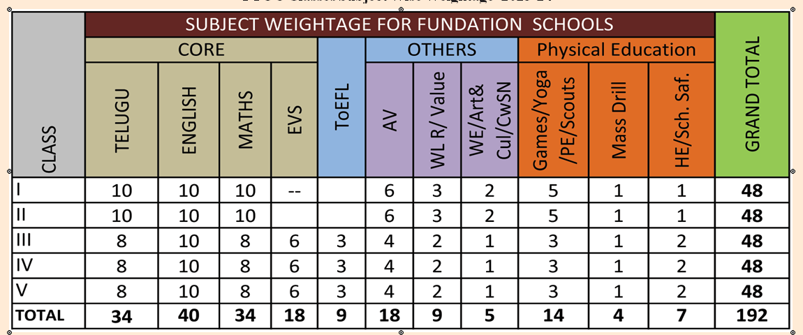 AP Schools Calendar New Regulations ( New Academic 2024 ) Month Wise ...