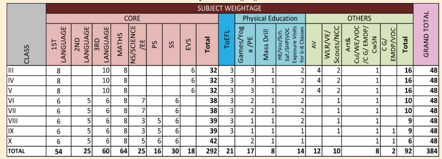 AP Schools Calendar New Regulations ( New Academic 2024 ) Month Wise ...
