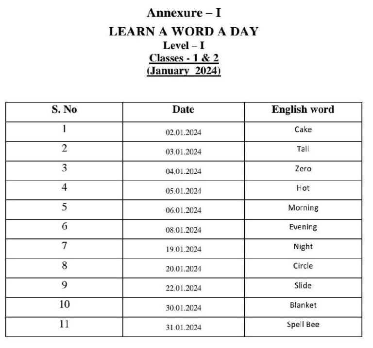 (Latest) "Learn A Word A Day Words List" 2025 Released by AP SCERT ...