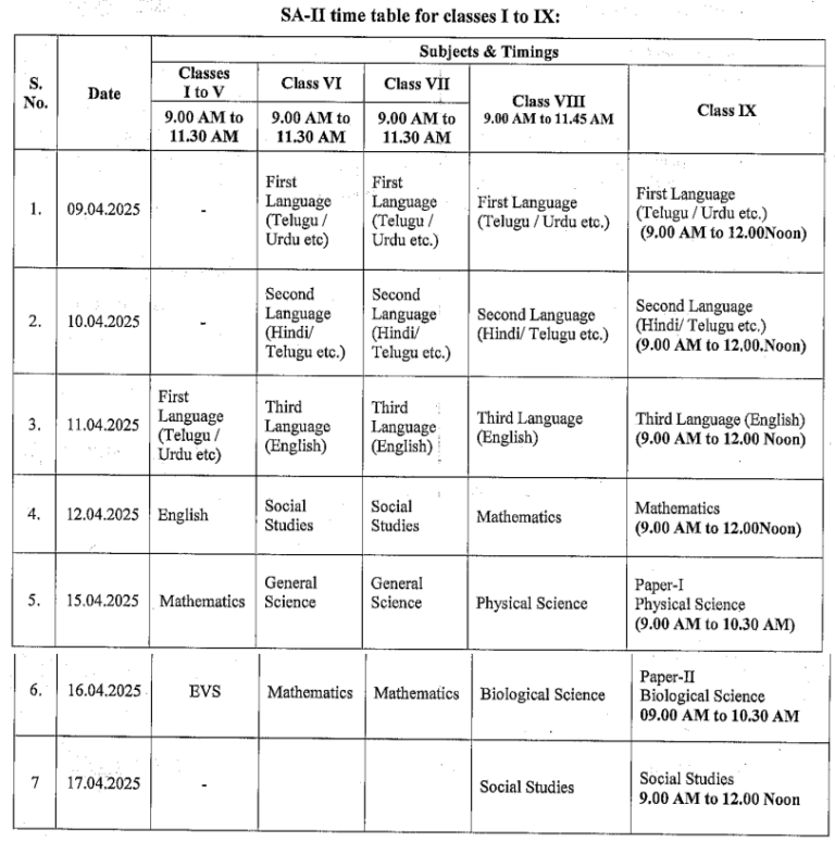 CBA3 SA2 Time Table Exam Dates 7th April to 17th April 2025 | Class ...