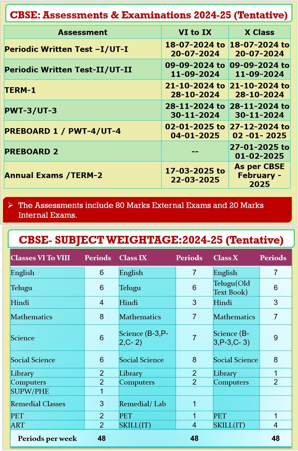 CBSE Assesments & Examinations Class VI to IX & X 2024-2025 Class Wise ...
